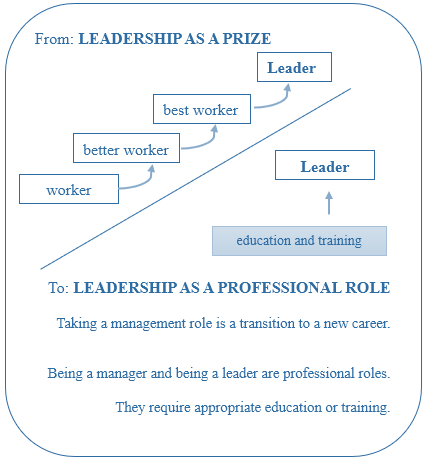 Paradim – Enter a new paradigm.